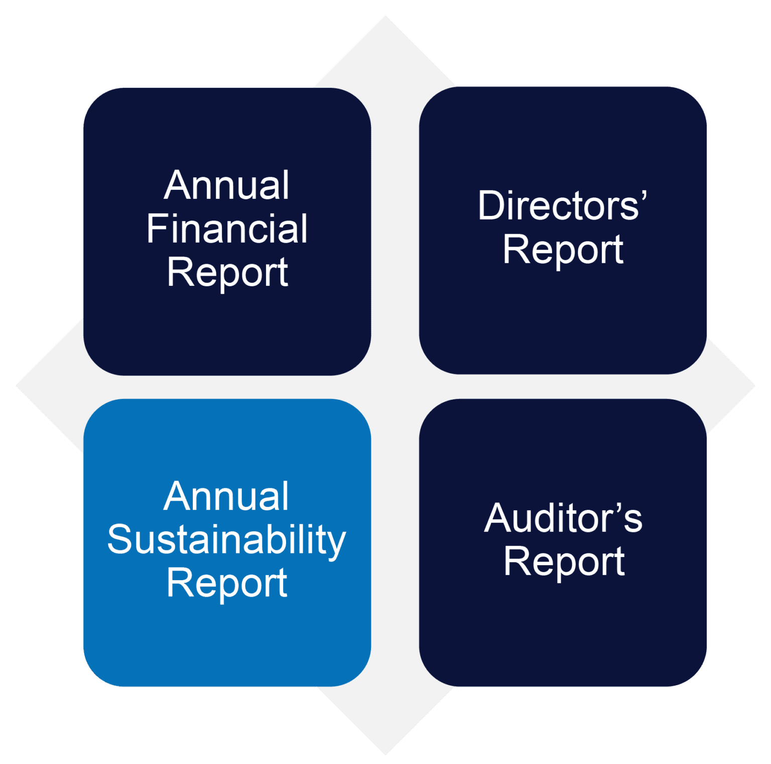 Navigating Mandatory Climate-Related Financial Disclosures in Australia ...